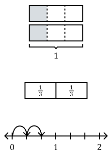 Lesson 16 Slides | Fishtank Learning