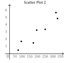 Lesson 3 | Bivariate Data | 8th Grade Mathematics | Free Lesson Plan