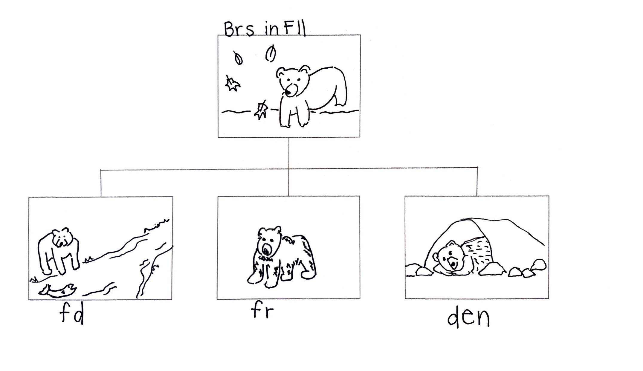 Kindergarten ELA | Celebrating Fall