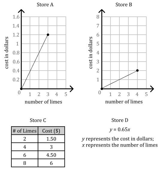 Lesson 10 Proportional Relationships 7th Grade Mathematics Free