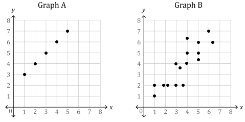 Lesson 4 | Bivariate Data | 8th Grade Mathematics | Free Lesson Plan