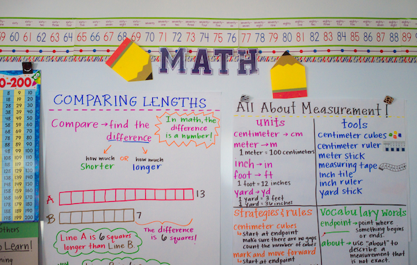 Algebra 1 | Free Lesson Plans | Full Year Curriculum