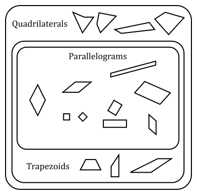 Lesson 13 Slides | Fishtank Learning
