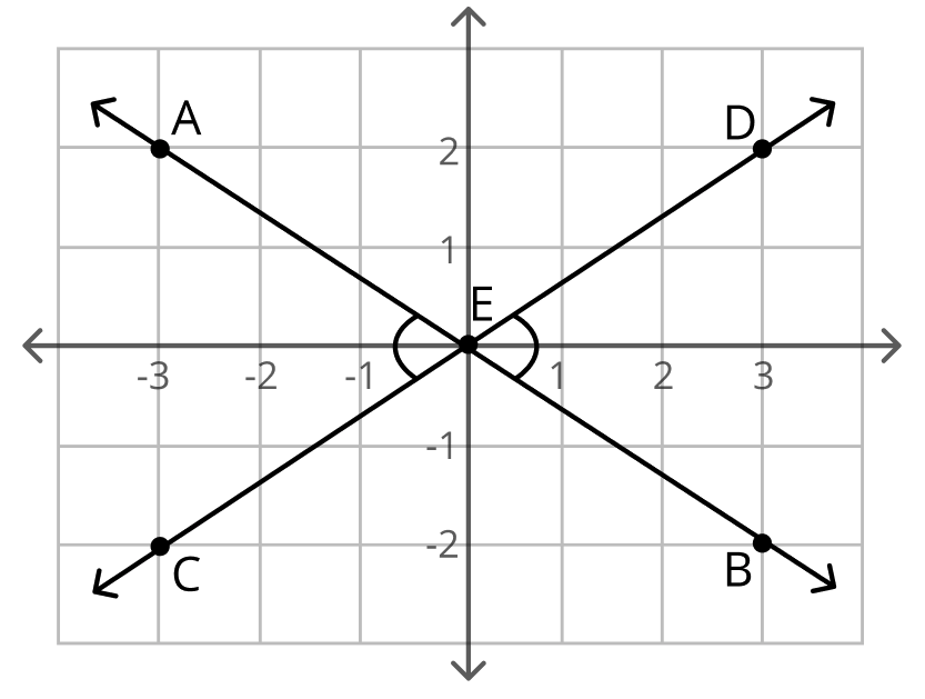 Lesson 17 | Transformations and Angle Relationships | 8th Grade ...