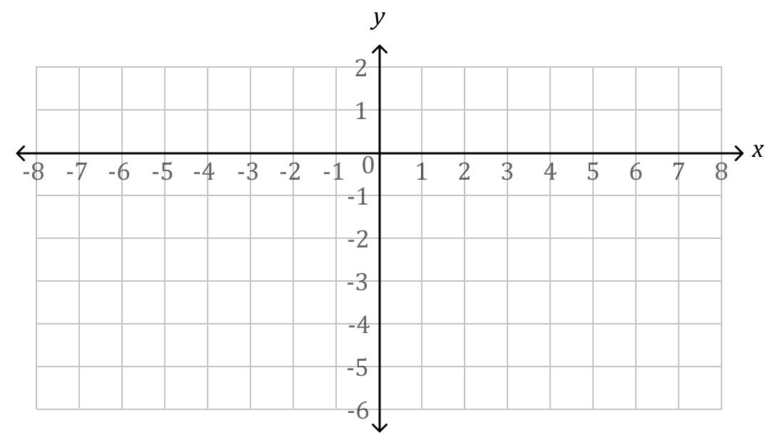 Lesson 5 | Linear Relationships | 8th Grade Mathematics | Free Lesson Plan