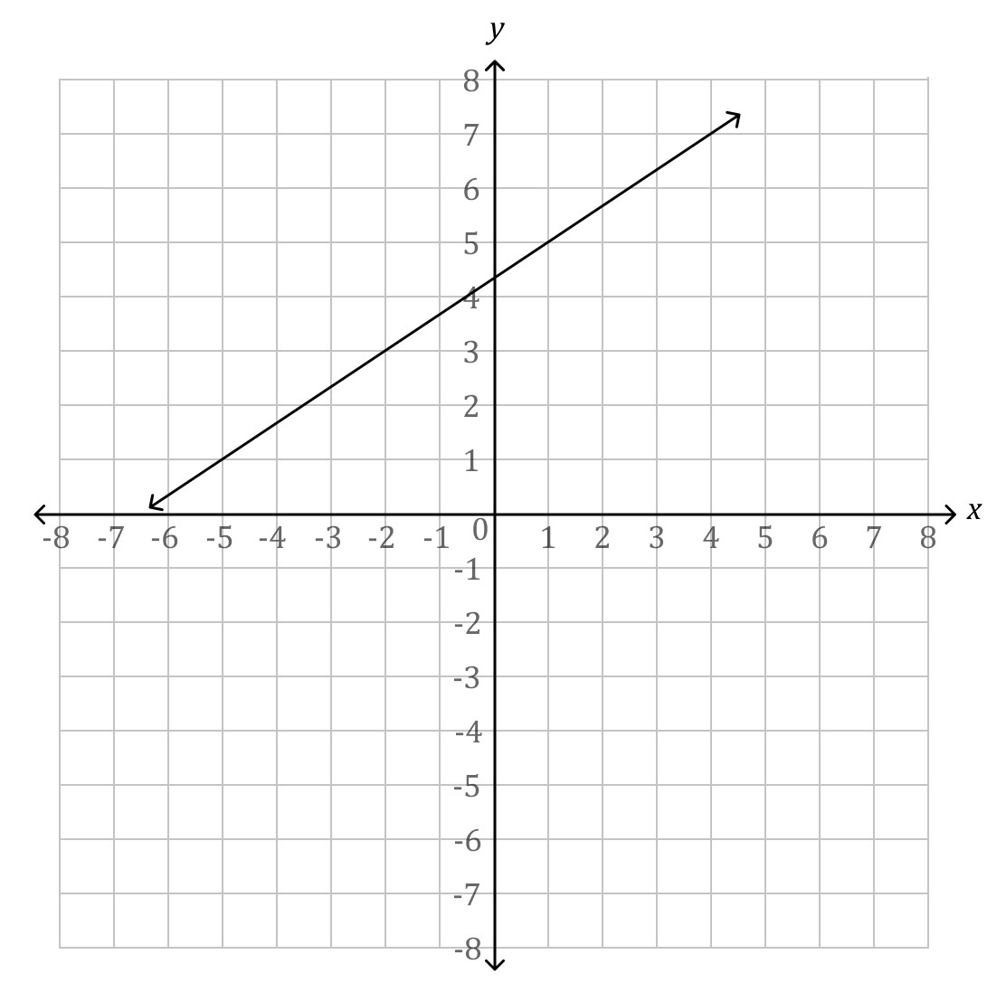 Lesson 6 | Linear Relationships | 8th Grade Mathematics | Free Lesson Plan