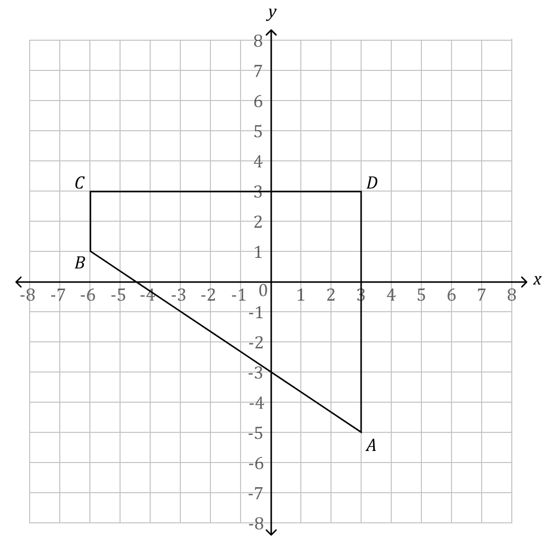 Lesson 10 | Linear Relationships | 8th Grade Mathematics | Free Lesson Plan