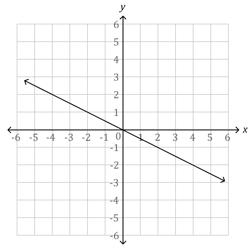 Lesson 10 | Linear Relationships | 8th Grade Mathematics | Free Lesson Plan