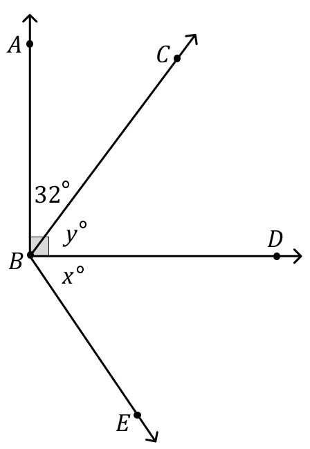 Lesson 3 | Geometry | 7th Grade Mathematics | Free Lesson Plan