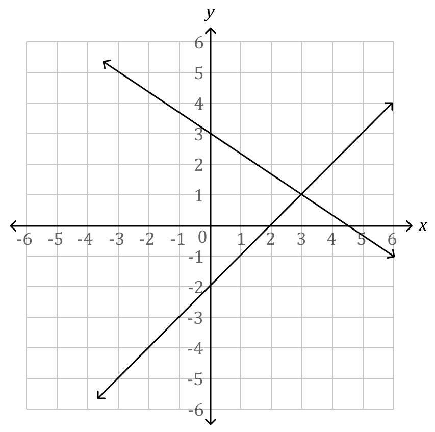 Lesson 1 | Systems of Linear Equations | 8th Grade Mathematics | Free ...