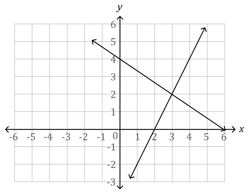 Lesson 1 Systems Of Linear Equations 8th Grade Mathematics Free lesson-1-systems-of-linear-equations-8th-grade-mathematics-free