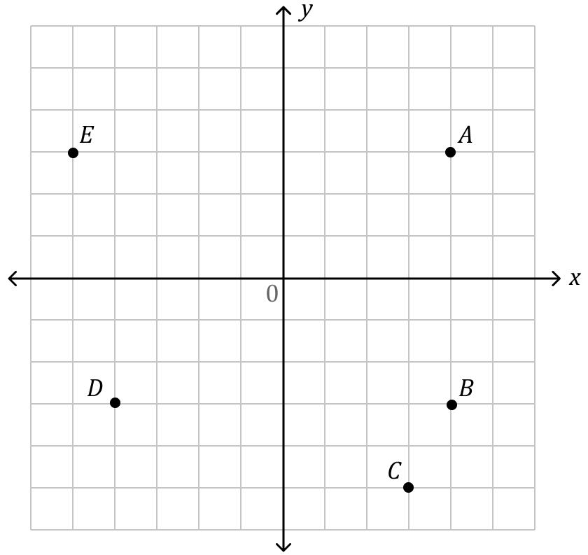 Lesson 11 Rational Numbers 6th Grade Mathematics Free Lesson Plan Lesson 11 Rational Numbers 6th Grade Mathematics Free Lesson Plan
