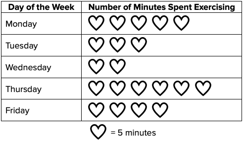 Lesson 21 | Multiplication and Division, Part 1 | 3rd Grade Mathematics ...