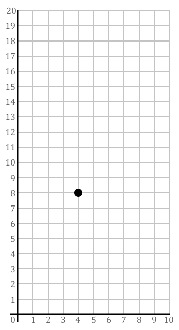 Lesson 13 | Patterns and the Coordinate Plane | 5th Grade Mathematics ...